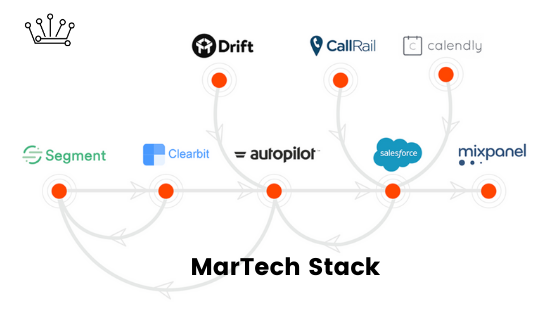 What is MarTech: A complete guide to understanding marketing technology & how you can build a ...